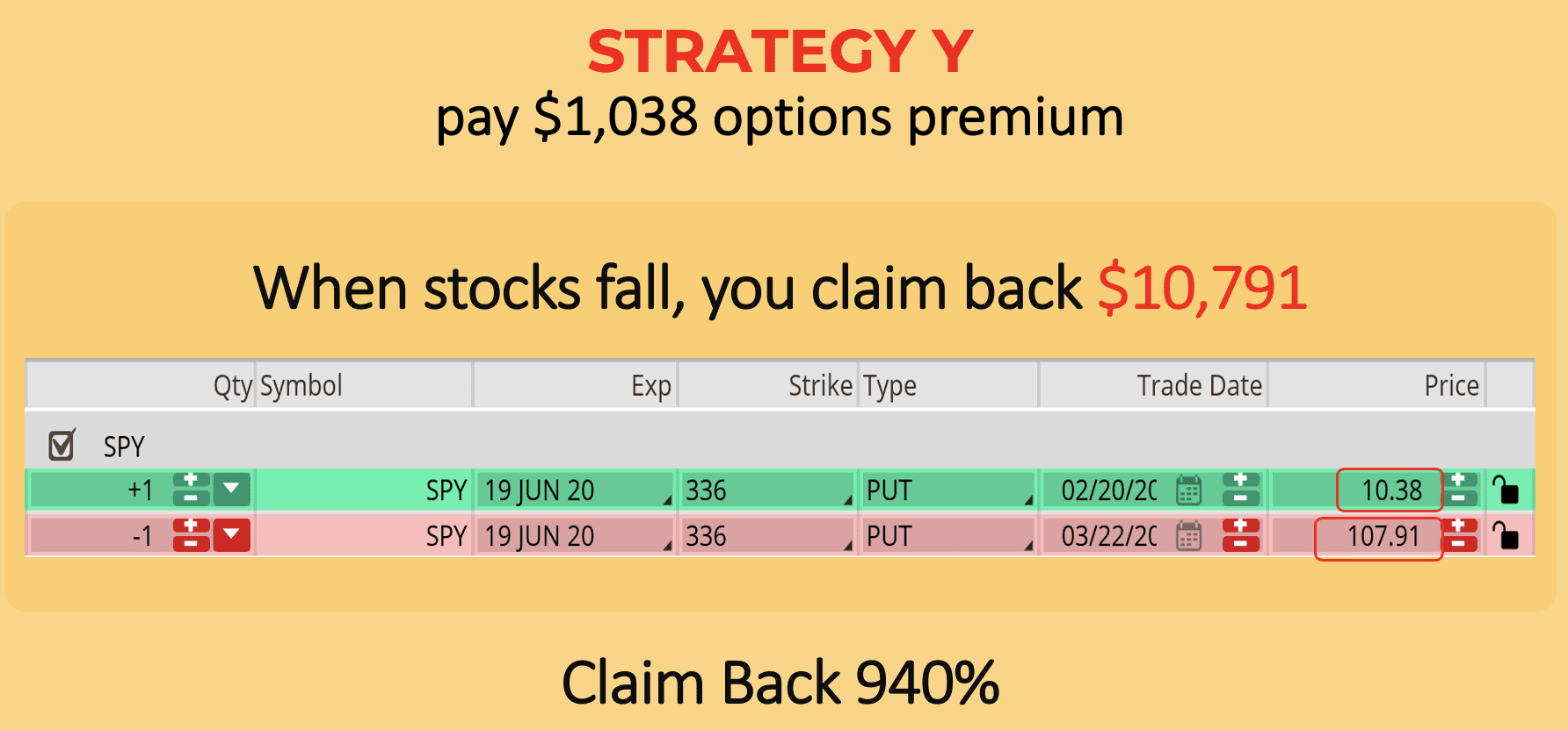 Options Hedge Strategies | Learn Investing The Arigato Way