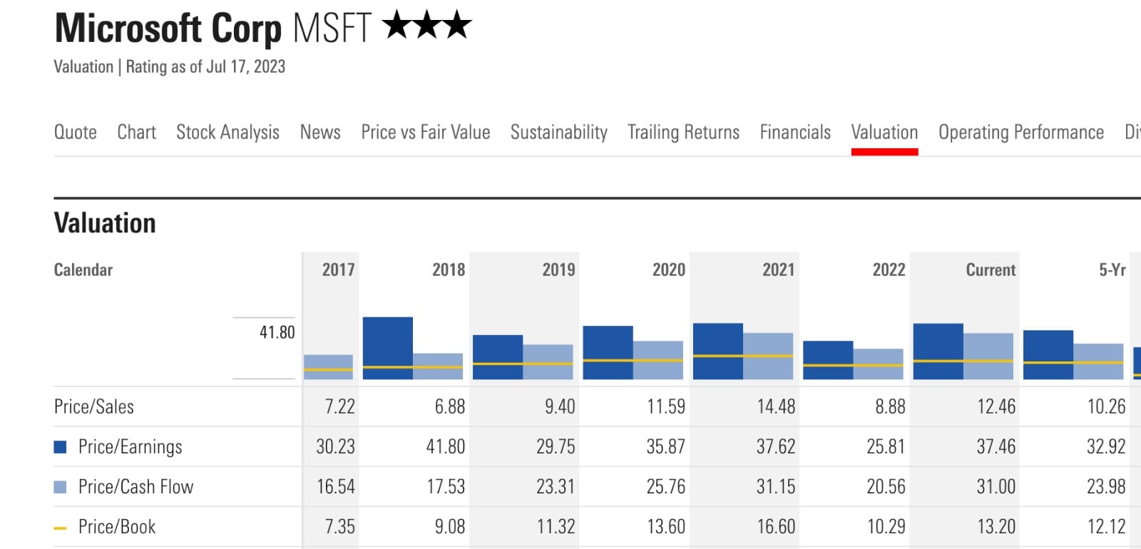 Microsoft VS Google, Which Should You Buy? | Learn Investing The ...