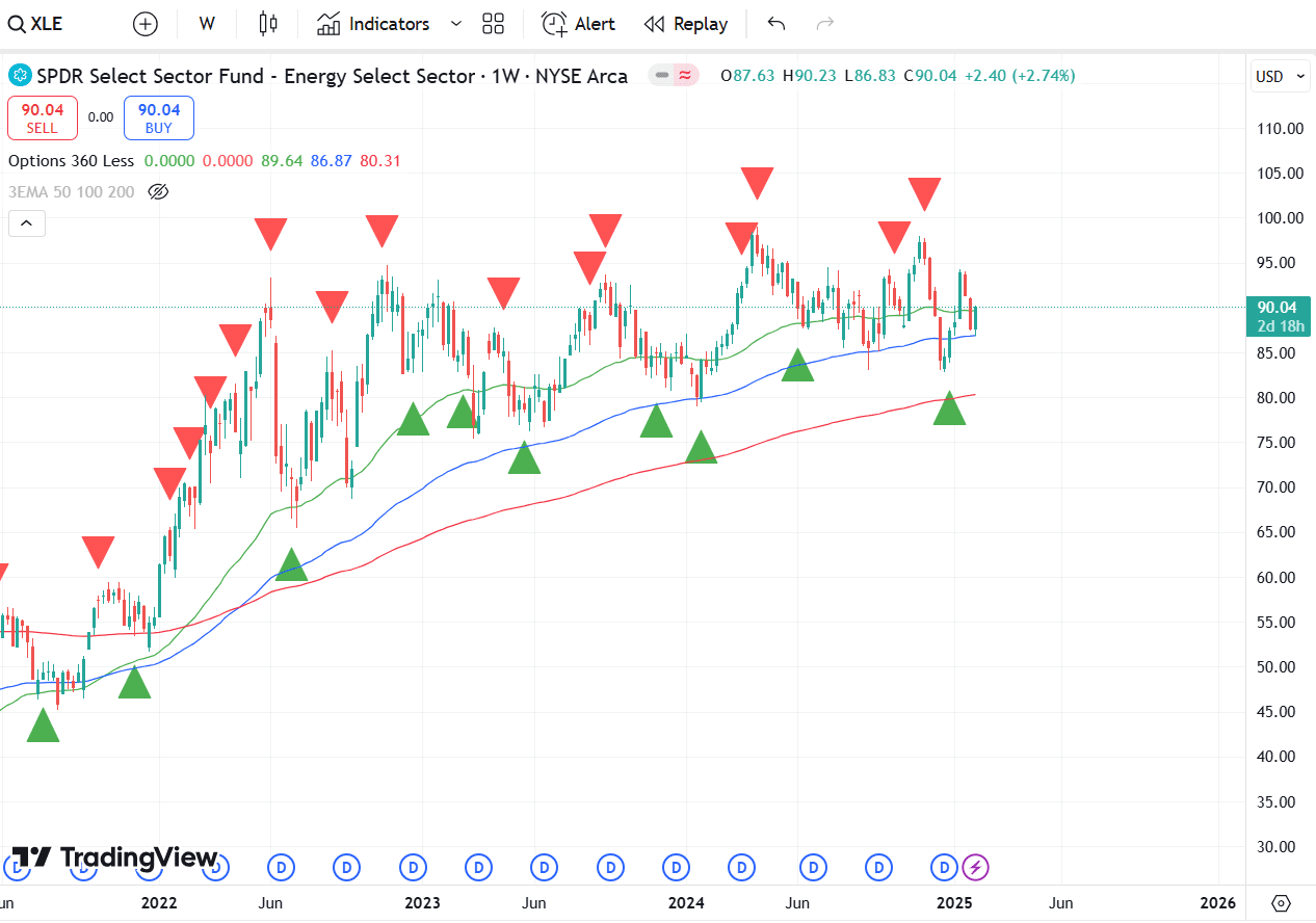 How to Invest in Oil and Gas: Warren Buffett’s Strategy (3 Ways)